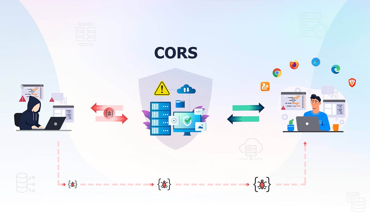 CORS (Cross-Origin Resource Sharing) in C# and .NET | by Moltech ...