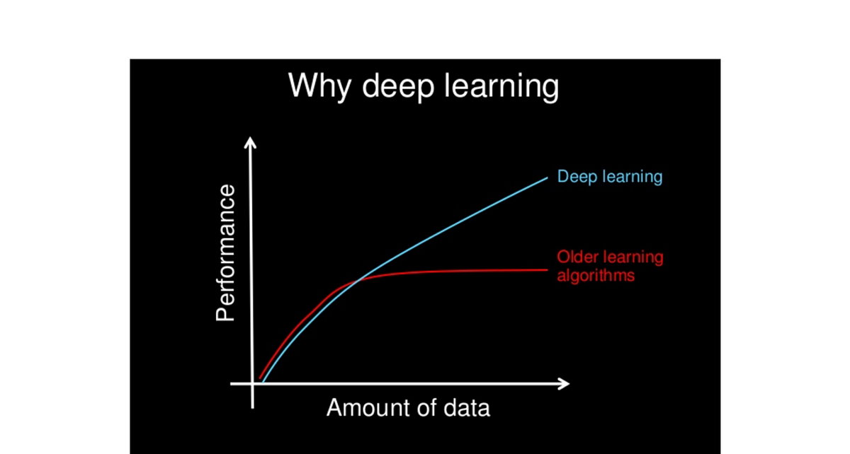 A guide on how to improve your deep learning model. | by John Kaller | unpack | Medium