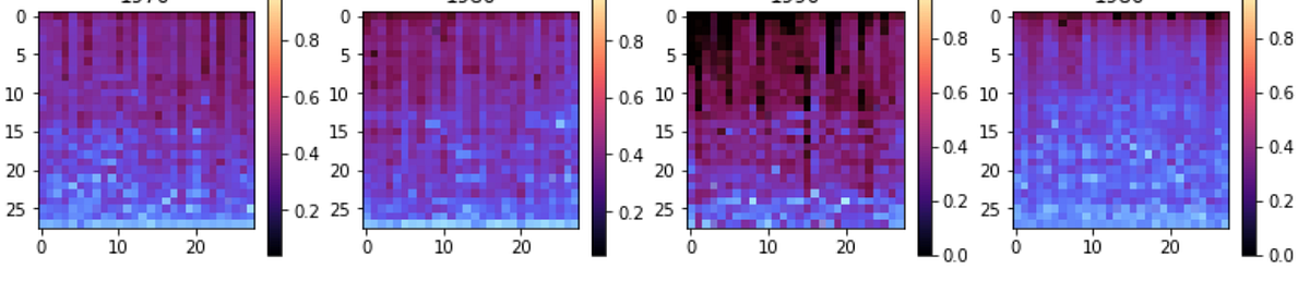 Autoencoder In Spectrogram Autoencoder Is The Type Of Neural By