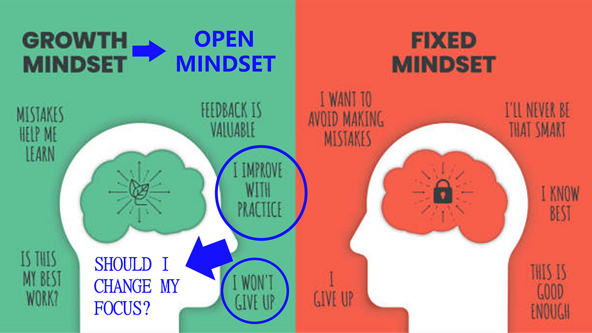 Open Growth Mindset What Having A “Growth Mindset” Actually Means