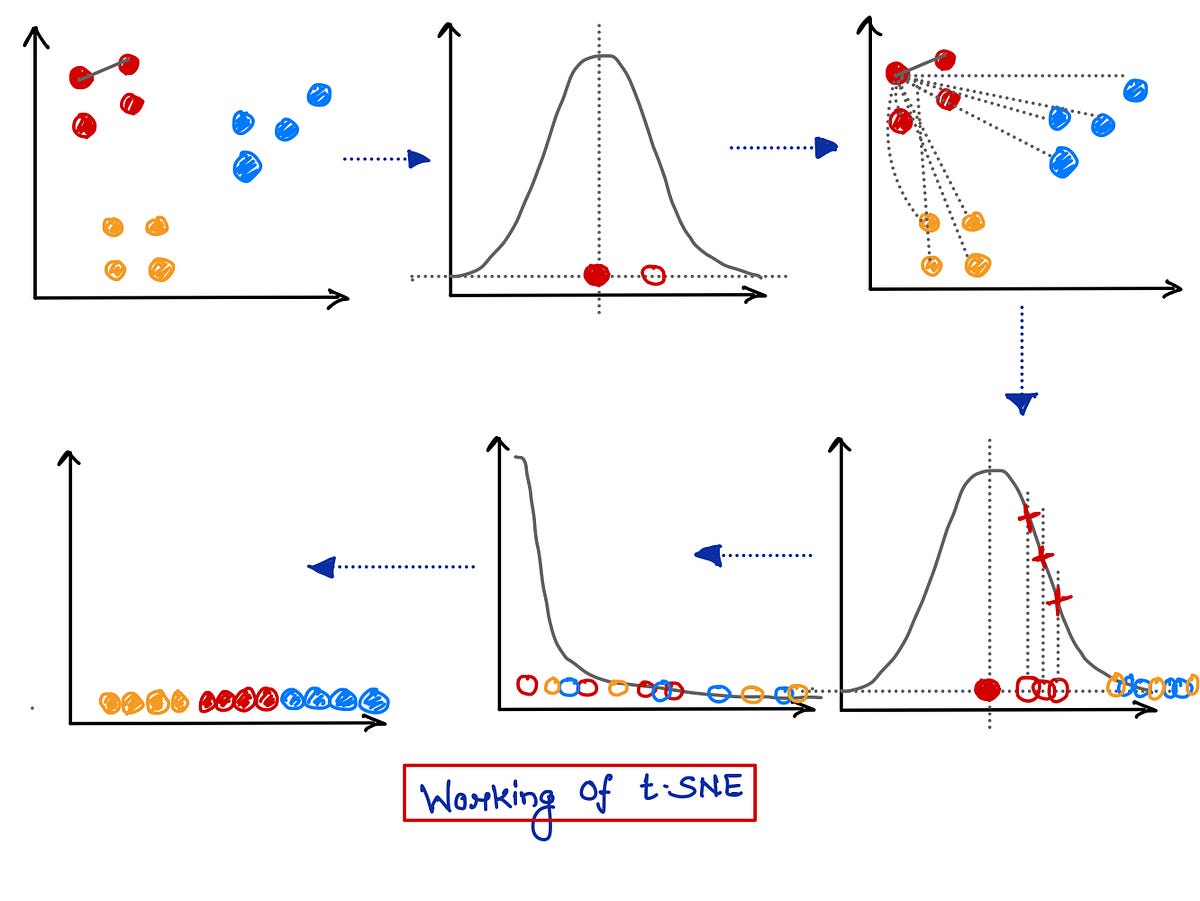 Clustering Text Data with K-Means and Visualizing with t-SNE | by ... Clustering Text Data with K-Means and Visualizing with t-SNE | by ...