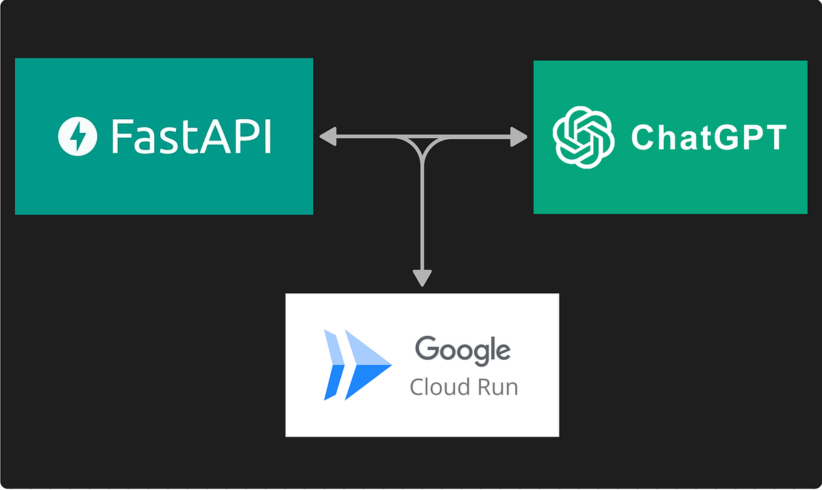 From idea to infinitely* scalable backend in minutes (Google Cloud Run ...