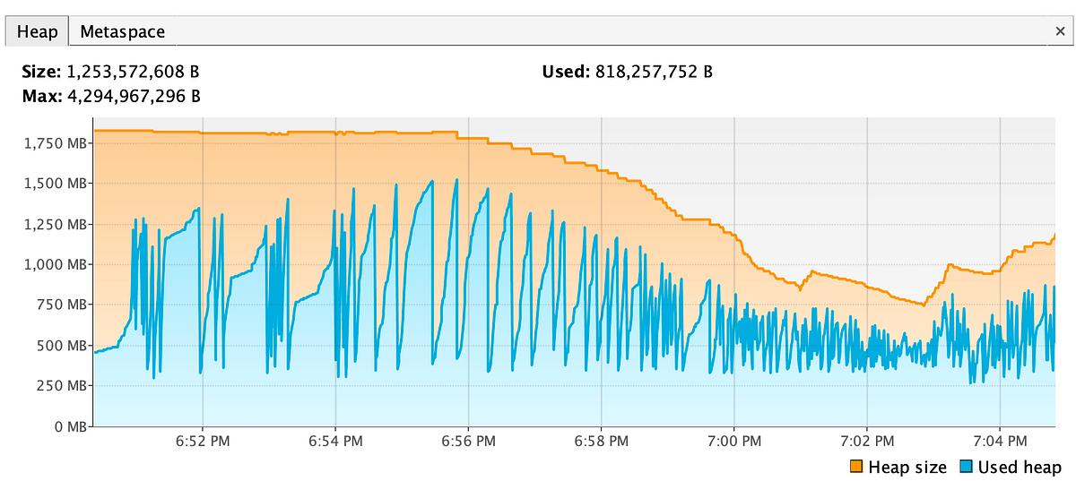 An Approach to Application Performance Optimization | by Harish Katti ...