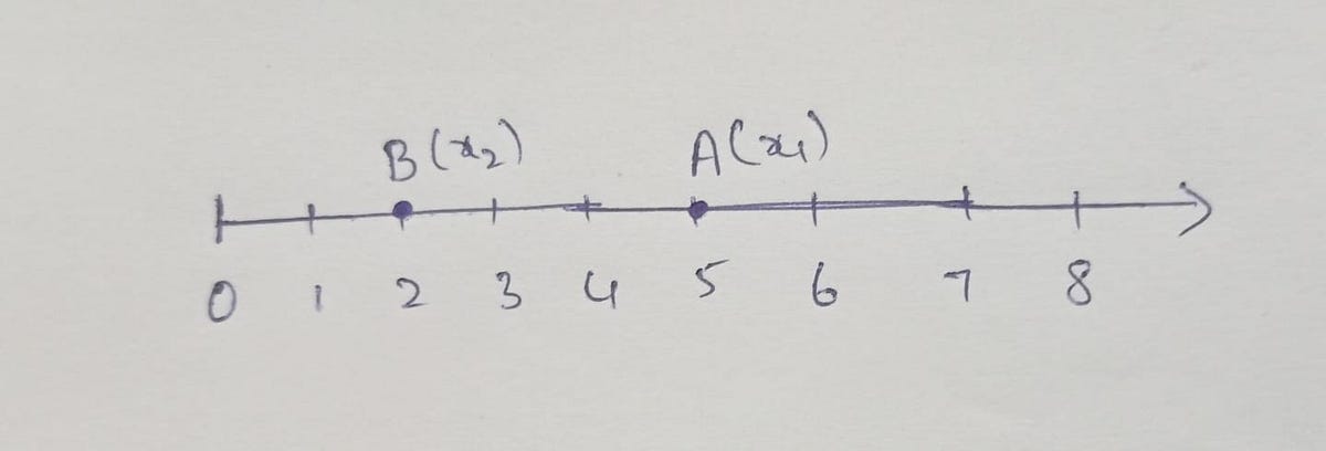 Calculating the distance between two data points using the concept of ...