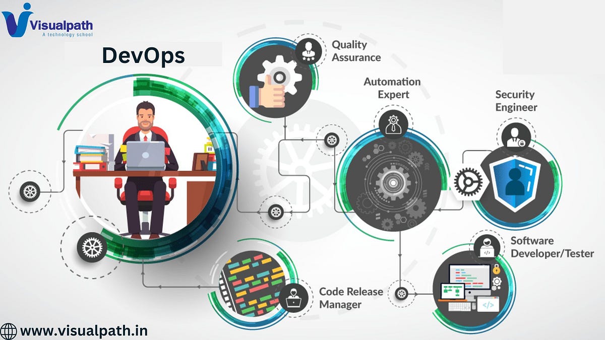 DevOps Online Training | DevOps Online Training Institute | by ranjith visualpath | May, 2024 ...