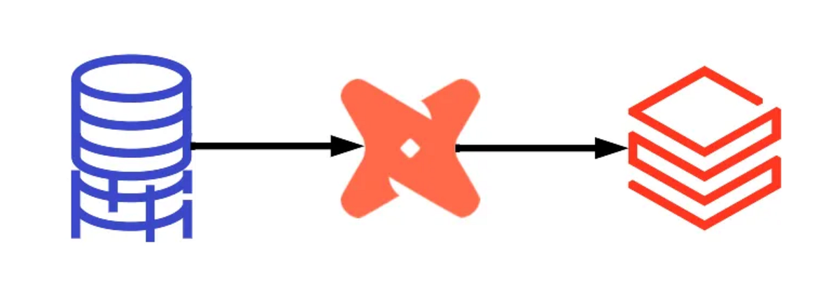 Migrate To Databricks With Lakehouse Utils Dbt Package By Databricks Sql Sme Dbsql Sme