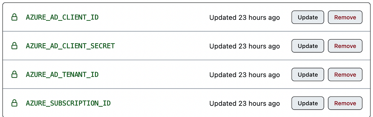Becoming Devops — Ci Cd Ci Cd With Github Actions By Magsther Faun — Developer Community 🐾