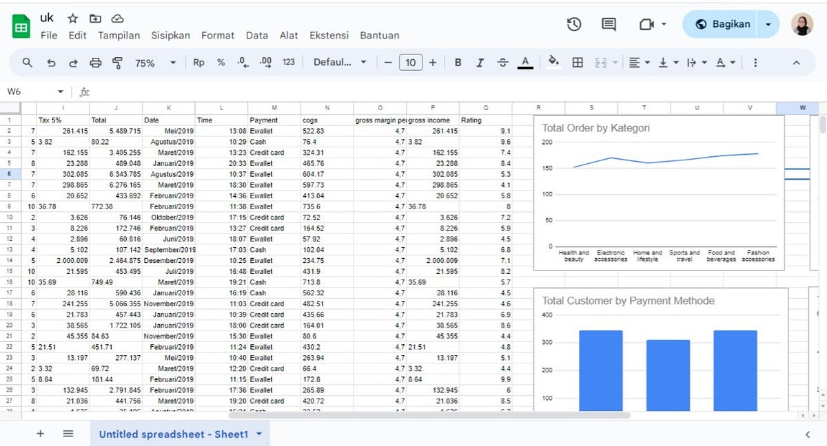 BUSINESS ANALYSIS USING SUPERMARKET SALES DATASET CASE STUDY ...