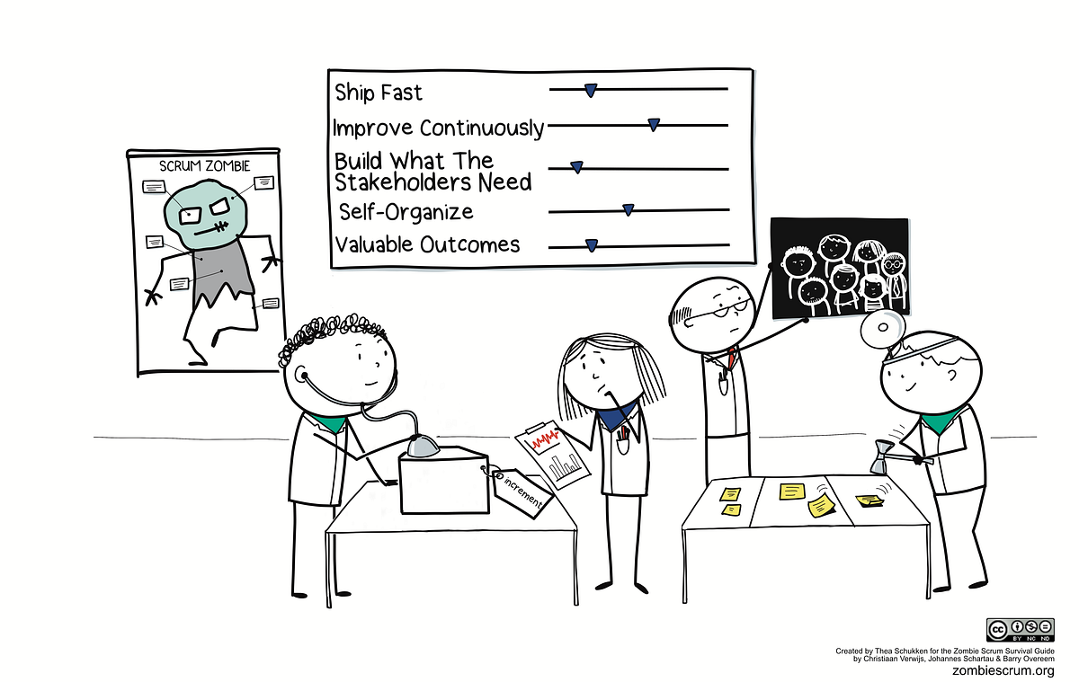 How We Improved The Zombie Scrum Survey | by Christiaan Verwijs | The ...