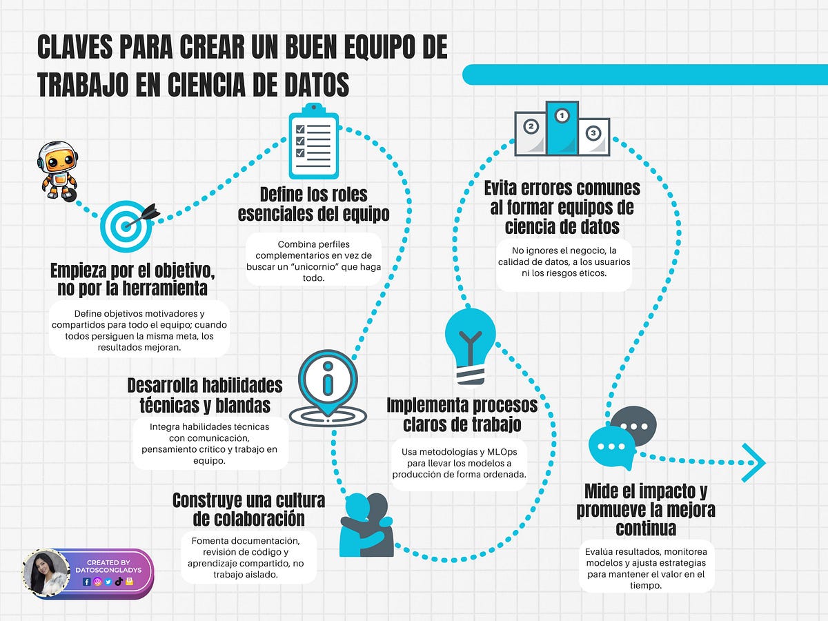 🔑 Claves para crear un buen equipo de trabajo en Ciencia de Datos | by ...
