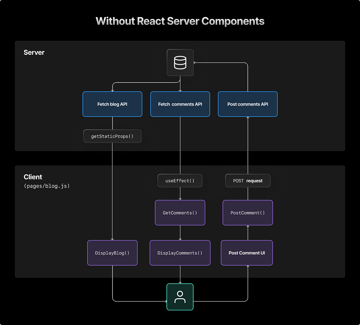 React Server Components in 2025: What You Need to Know || by Erick Hernandez | by Erick | Jan ...
