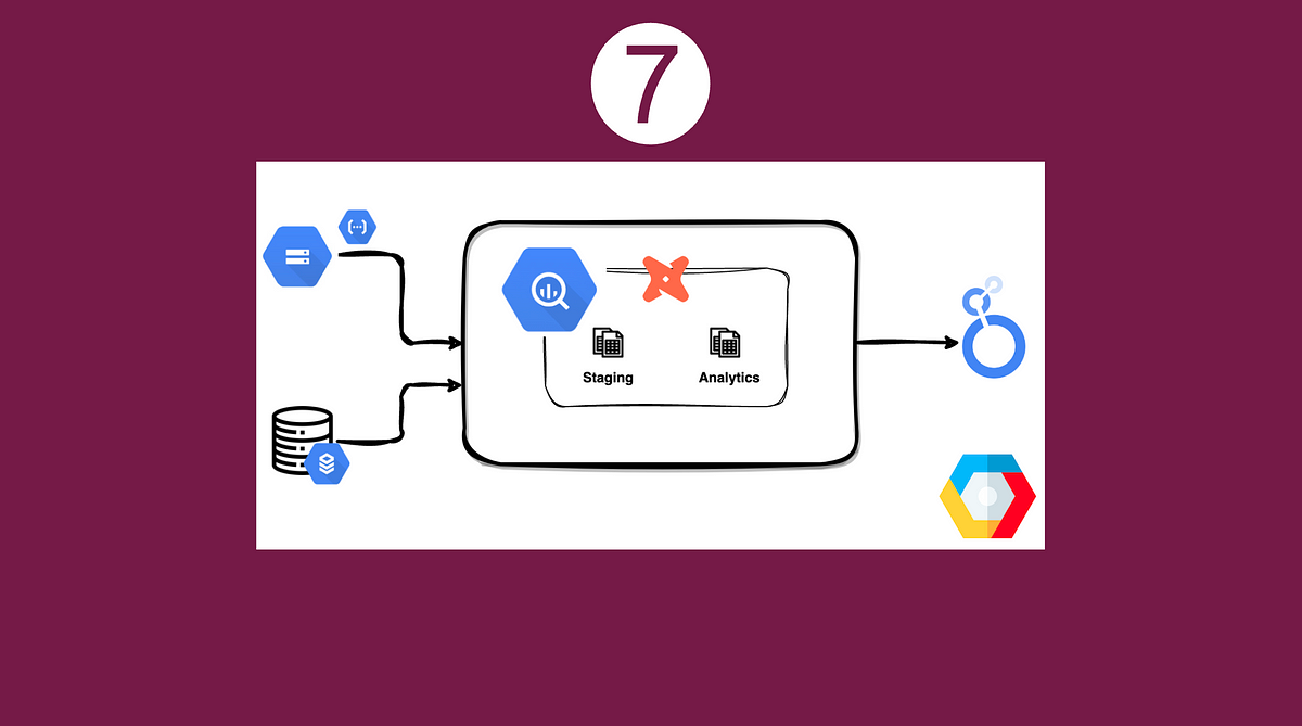 Building a Serverless ELT Pipeline with DBT Cloud and Google Bigquery ... Building a Serverless ELT Pipeline with DBT Cloud and Google Bigquery ...