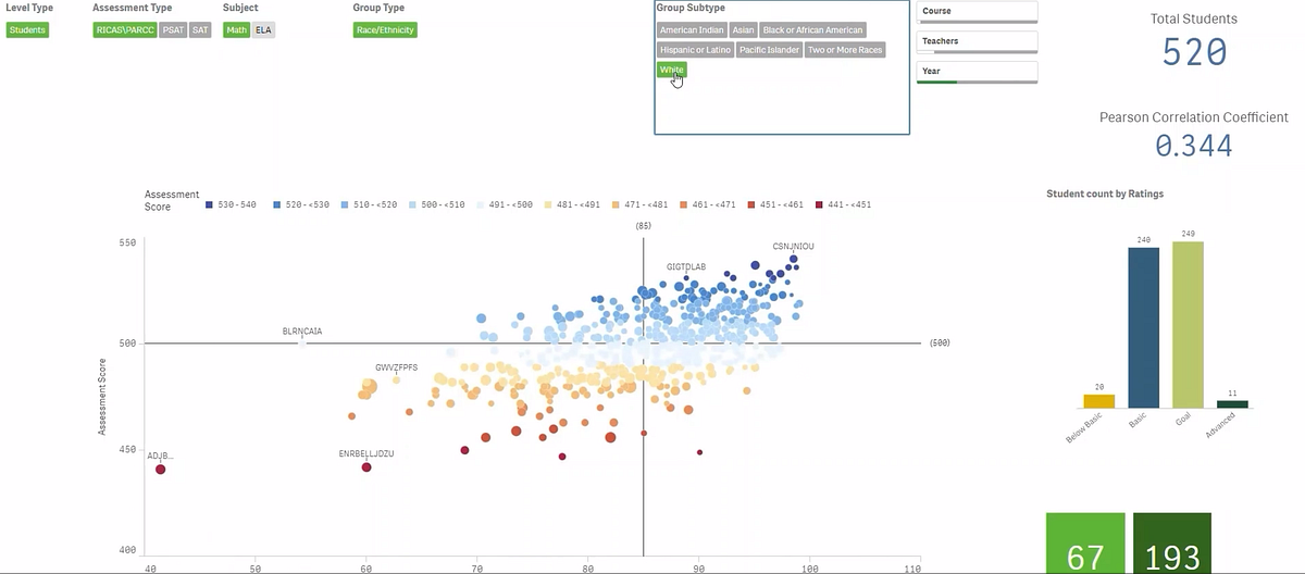 Unlocking Student Success: Correlation of Grades to Summative ...