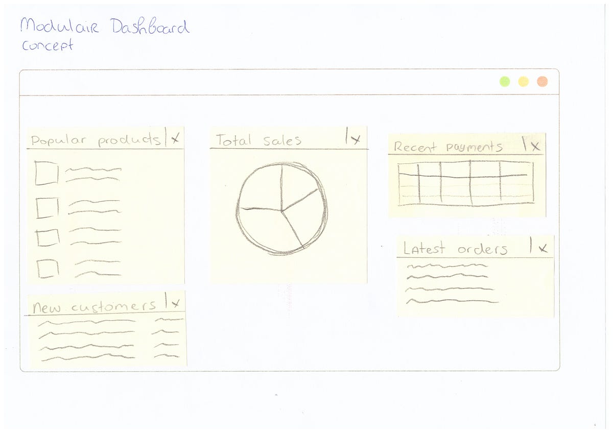 Paper prototypen. Modulair dashboard | by Mitchell Slager ...