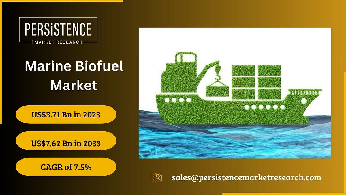 Marine Biofuel Market: Top Trends and Innovations Shaping the Future ...