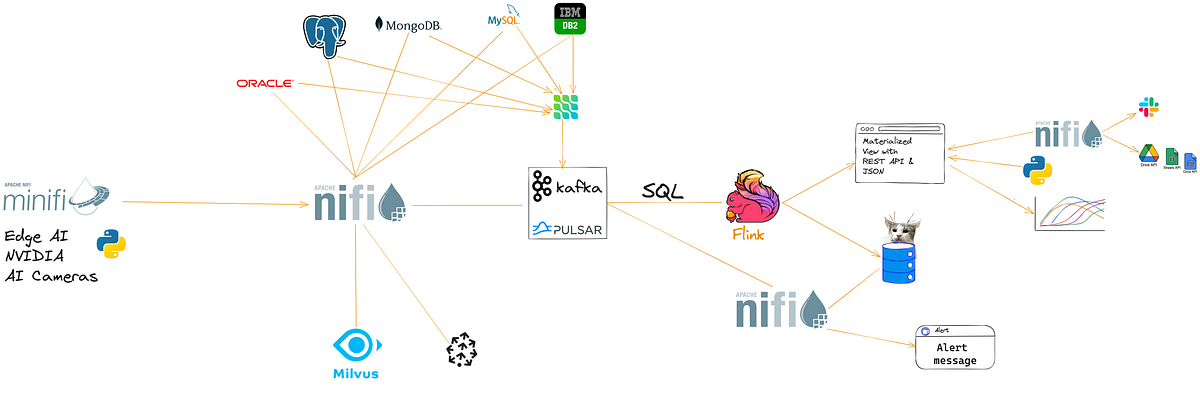 Streaming LLM with Apache NiFi (HuggingFace) | by Tim Spann | Cloudera ...