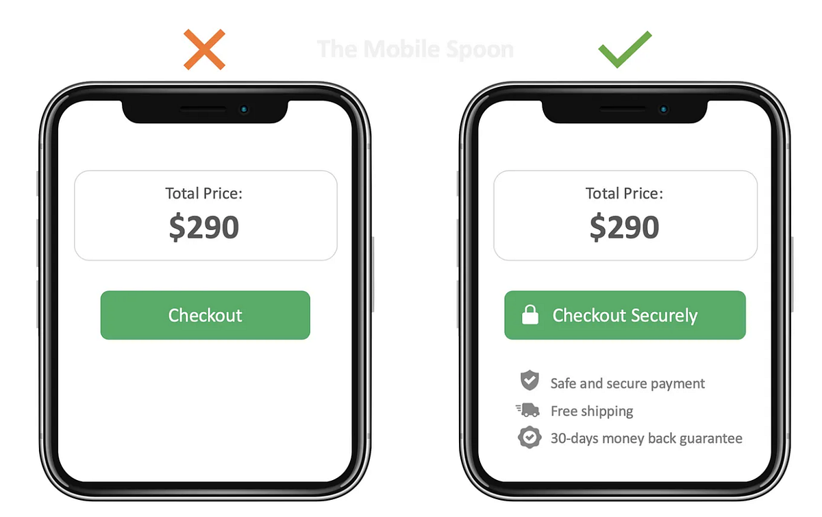 How To Maximize Sales x10 with the Power of Cognitive Biases | by ...