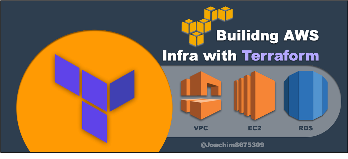 Automate AWS Resources (EFS, Cloud Front, S3)using Terraform | by Mehul | Medium
