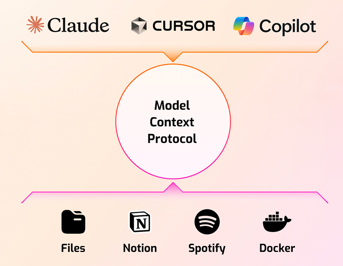 MCP: The Protocol That’s Quietly Revolutionizing AI Integration | by ...