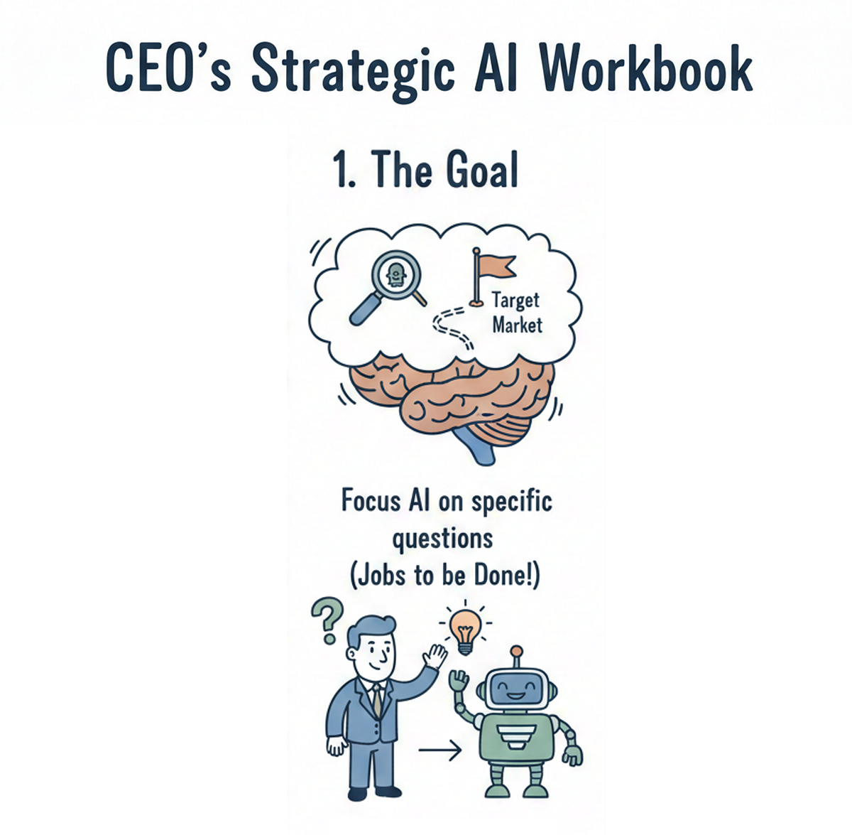 CEO’s Strategic AI Workbook: Making the AAA Framework Real | by Manoj ...
