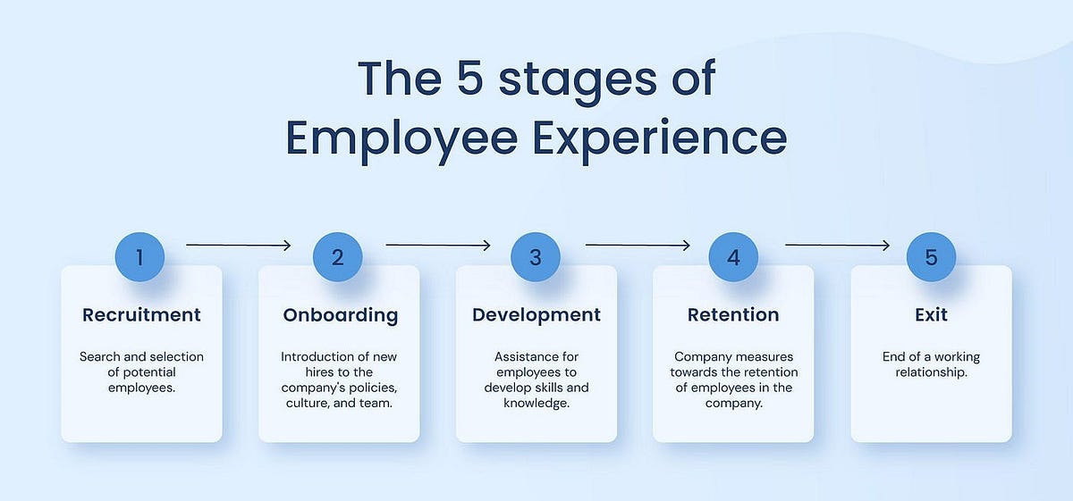 Why the employee experience matters more than ever | by Prathyusha ... Why the employee experience matters more than ever | by Prathyusha ...