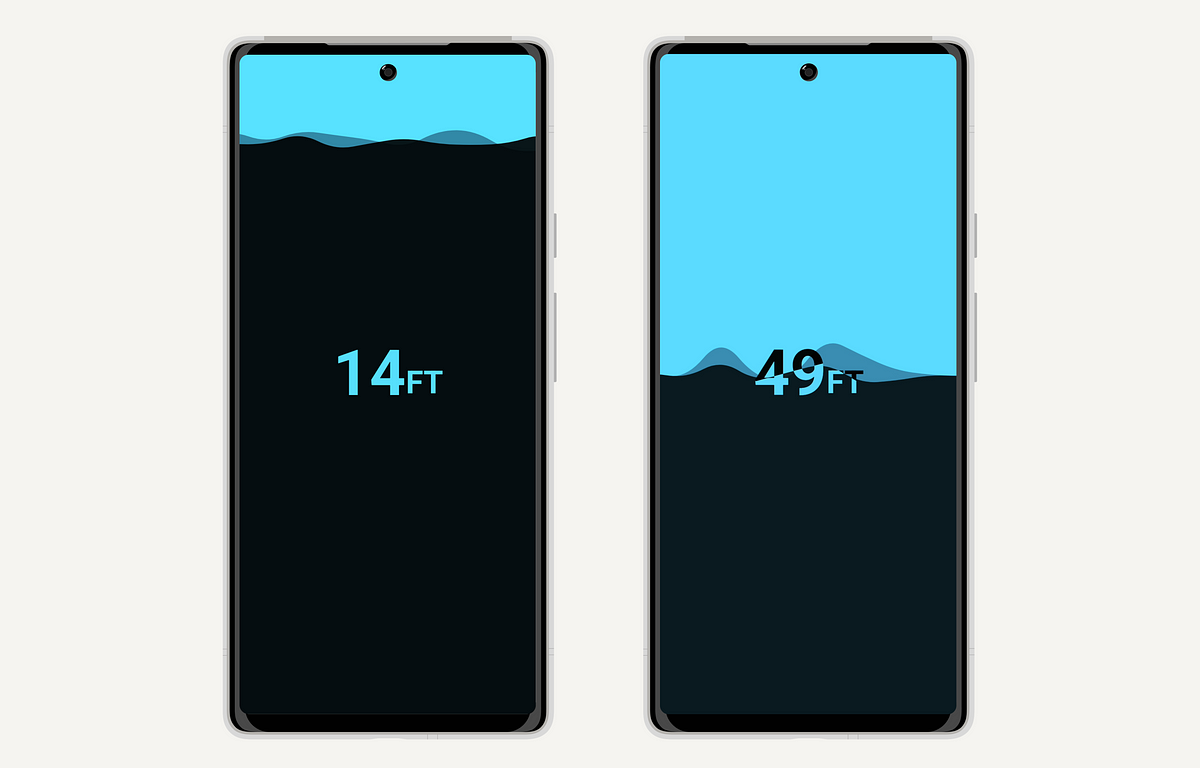 Jetpack Compose Tutorial Replicating The Water Level Widget By Exyte Proandroiddev