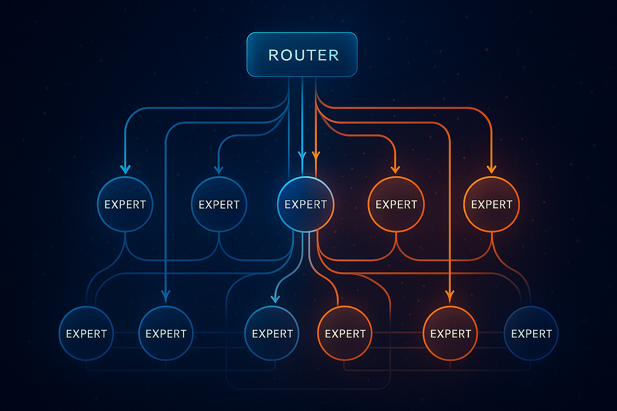 MIXTURE OF EXPERTS. # 🎯 Mixture of Experts: A Visual Guide | by Kirthi ...