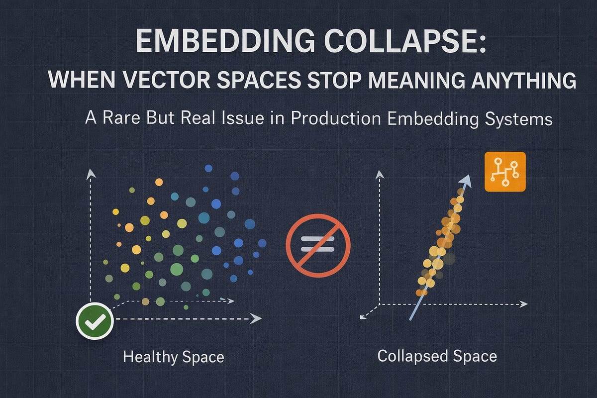 Embedding Collapse. 1. What Is Embedding Collapse? | by Zaina Haider ...