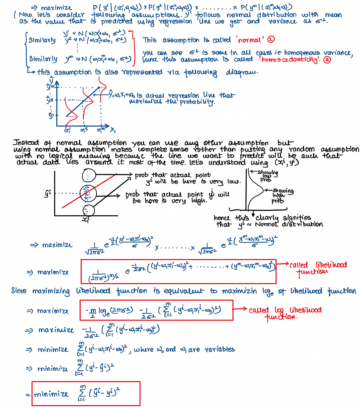 Unfolding Maths for Linear Regression | by Sarvesh Khetan | Level Up Coding