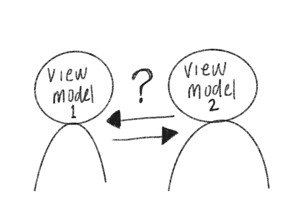 Swiftui Mvvm — How To Access And Manipulate Values Between View Models By Deanira Medium