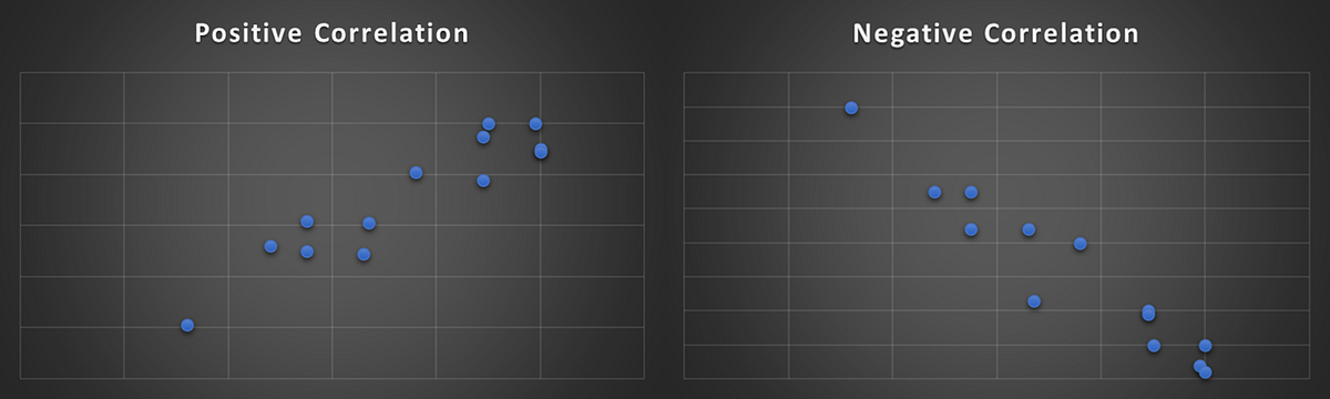 Pearson’s Correlation. Simplified Pearson’s Correlation in… | by Okan ...