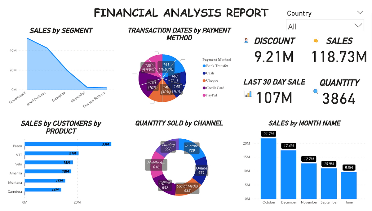 Leveraging Power BI and DAX for Financial Data Analysis at XYZ ...