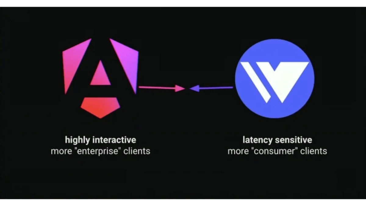 Angular And Wiz Merge: A Major Development In Web Development Frameworks | by Ishan Godhani | Medium