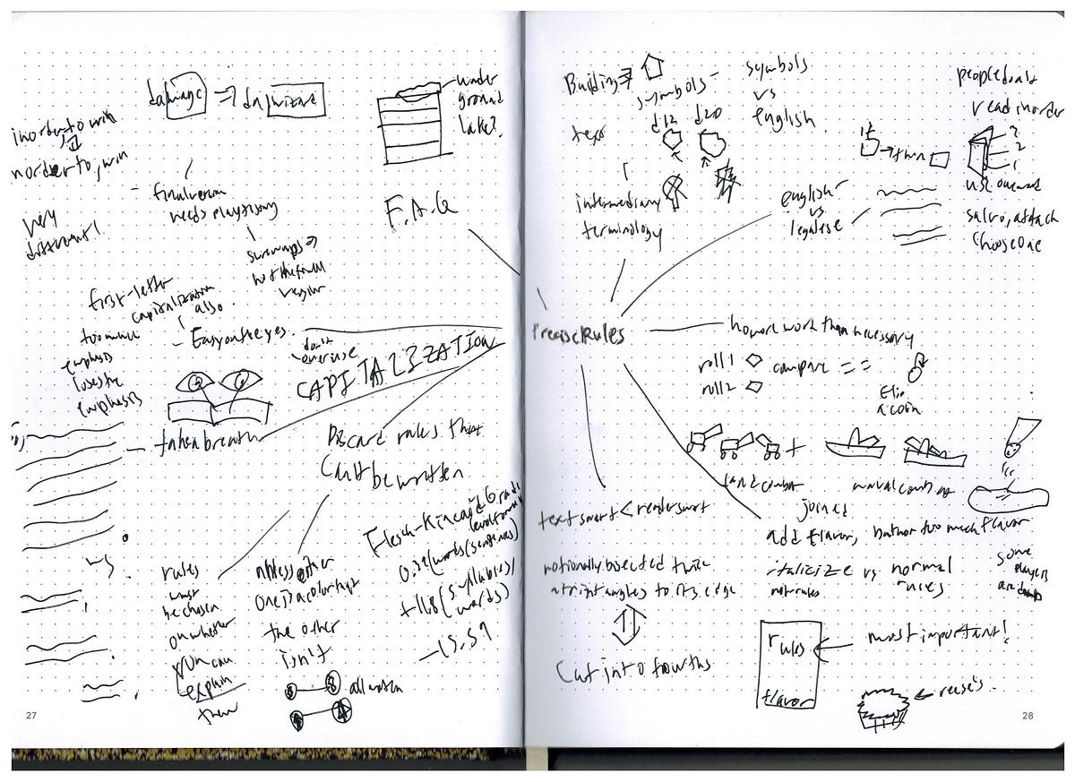 Writing Precise Rules Sketchnote. Dennis Jeong, due 12/4, Submitted 12/ ...