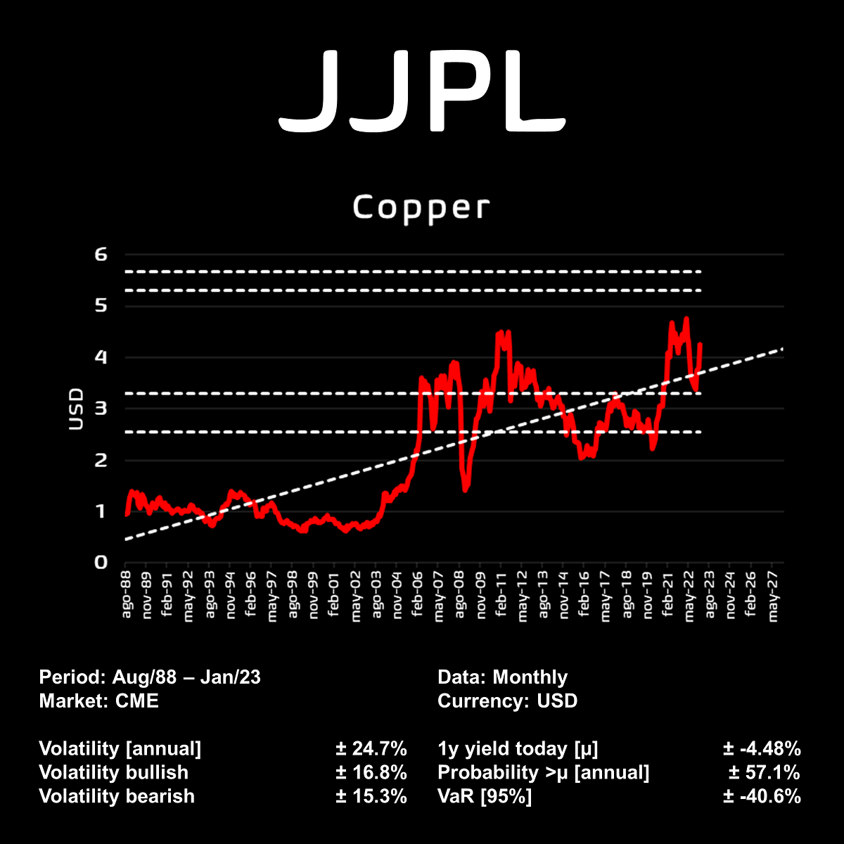 📈 COPPER: TREND ANALYSIS 📈. 📈 COPPER: TREND ANALYSIS 📈 | by Joel ...