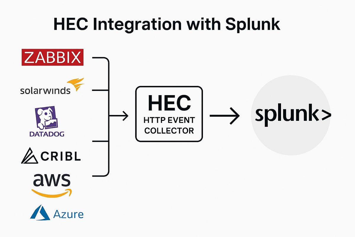 SPLUNK HEC integrations | by Nagendra Babu | Medium
