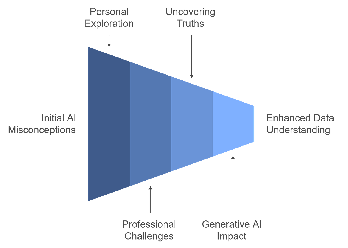 Navigating the Future of Data Analytics | by Mirko Peters | Analyst’s ...