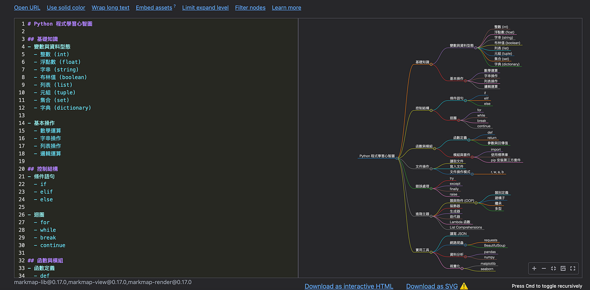 請 AI 繪製心智圖(mind map). 彼得潘最近研究了一下，發現繪製心智圖也難不倒 AI ，以下我們介紹兩種方法。 | by 彼得潘的 iOS App Neverland | 彼得潘的 ...