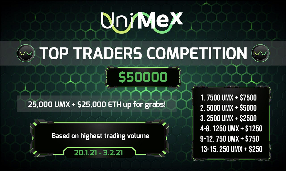 UniMex.Network-14 Day Trading + Lending Competitions. | by UniMex | Medium