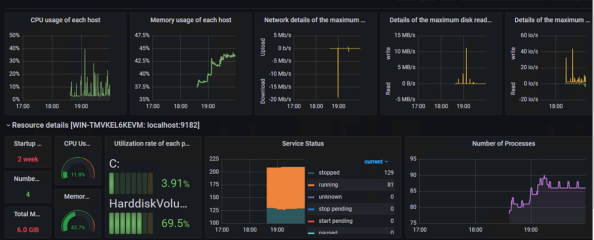 How I Automated EC2 Health Checks and Email Alerts with Ansible and AWS ...