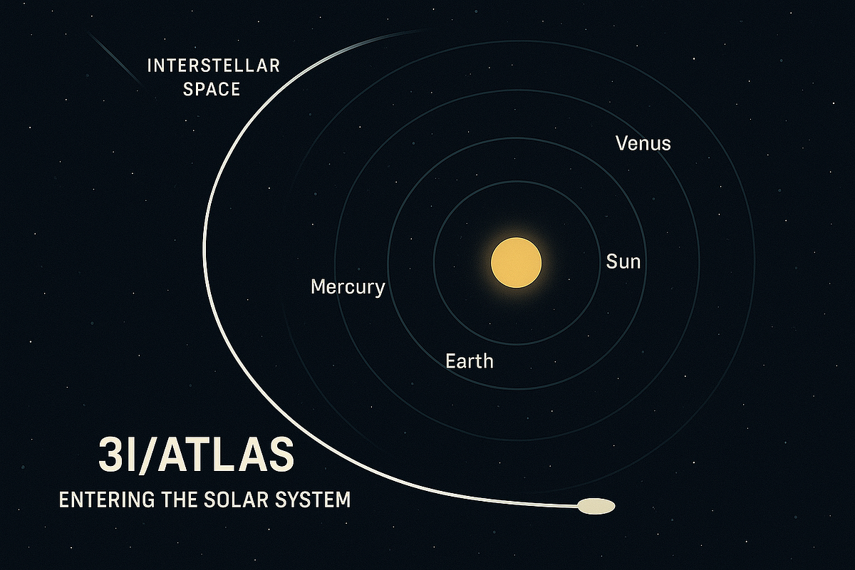 A Cosmic Guest: 3I/ATLAS, the Third Interstellar Object to Visit Our ...