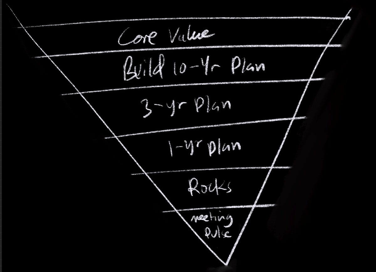 How to Create a Life Plan that Brings Out the Best in You | ILLUMINATION