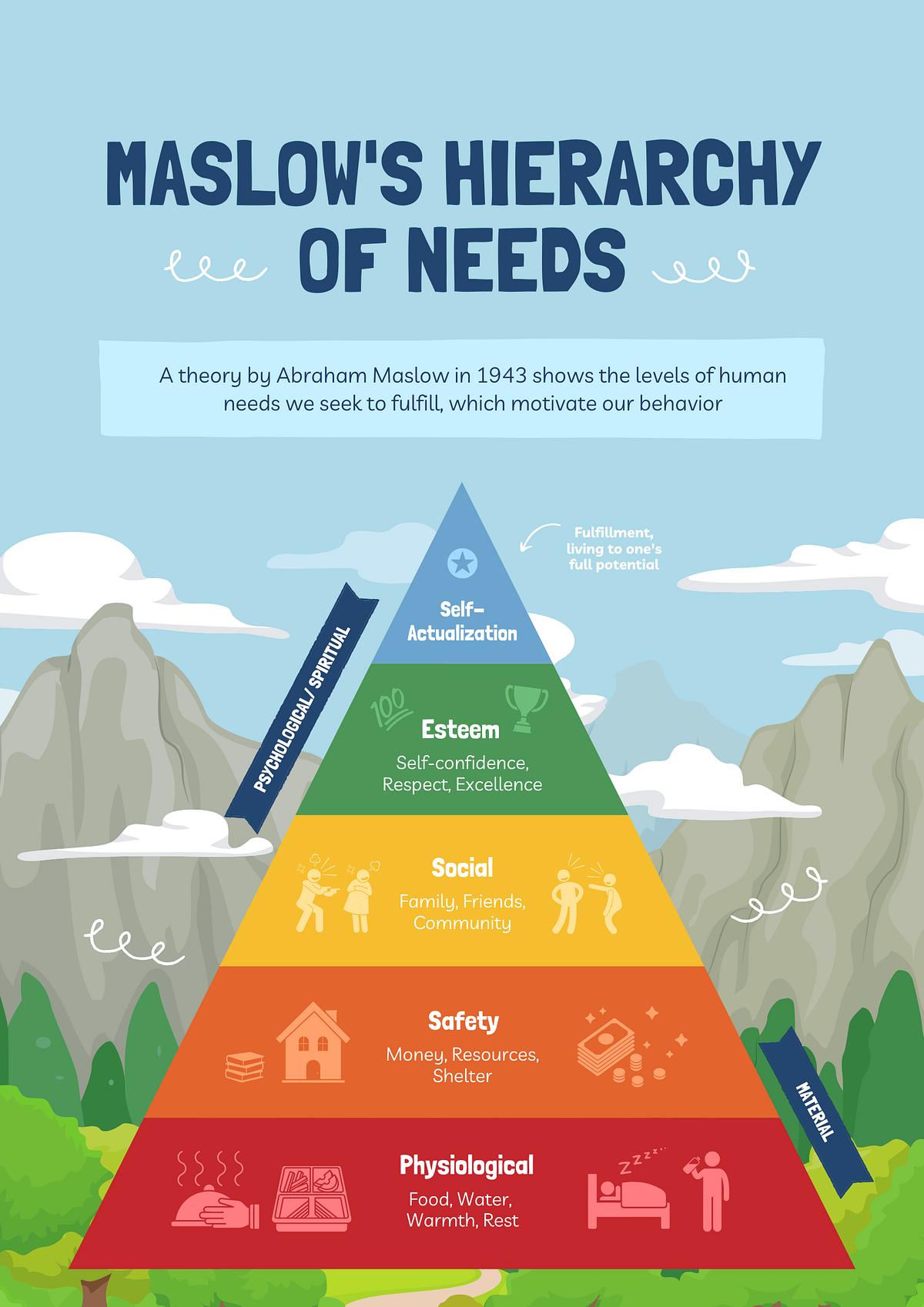 The Blueprint for Growth-Maslow’s Hierarchy of Needs | by Sumit | Medium