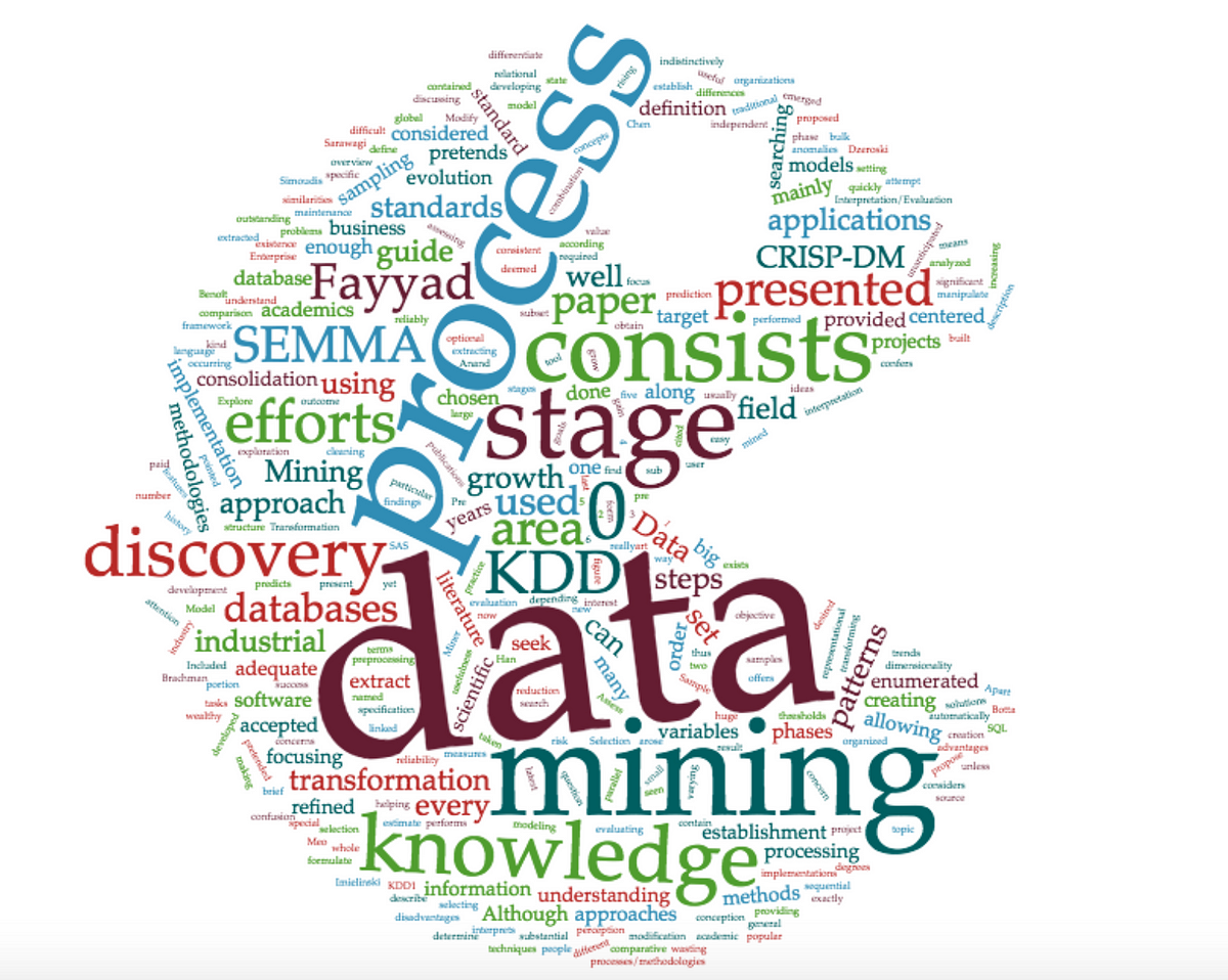Crisp Dm Cross Industry Standard Process For Data Mining By Irina