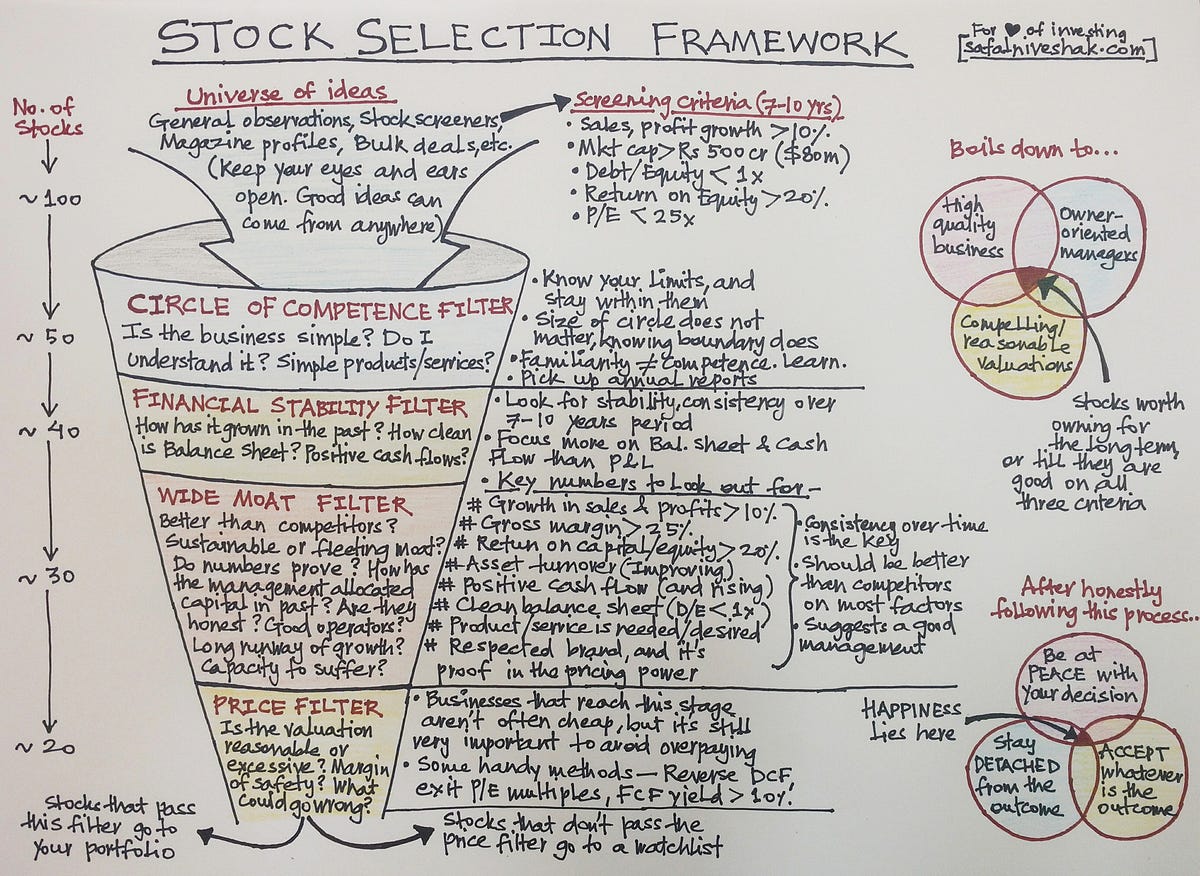 Creating a stock-selection framework | by Varun Bhandari | Medium