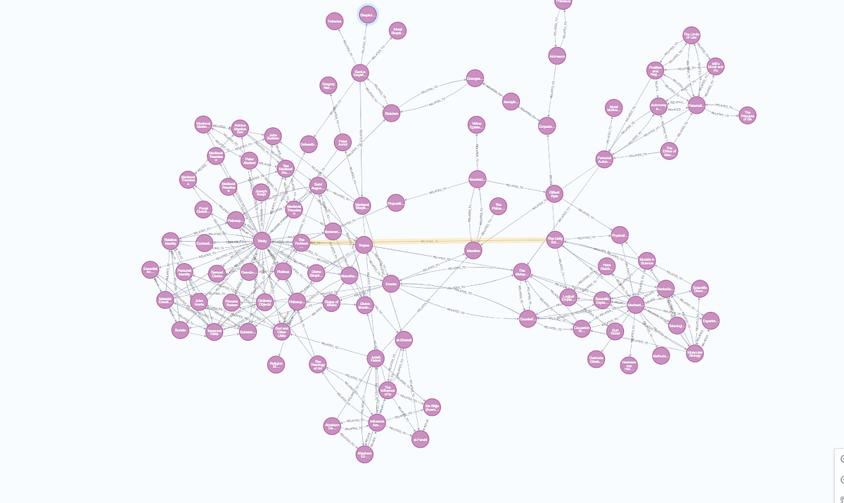 Scraping A Map of Human Wisdom: Three Weeks Later | by Benji's Brain ...