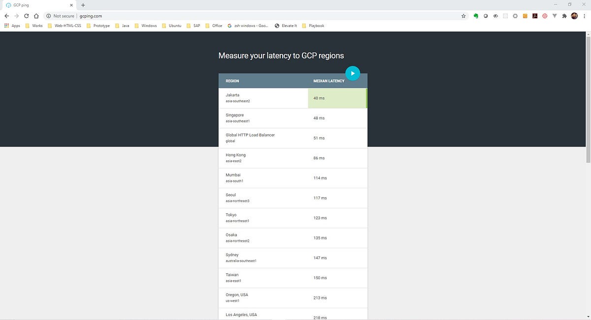 Network Latency and throughput— Measuring those metrics for Cloud Resources | by Johanes Glenn ...