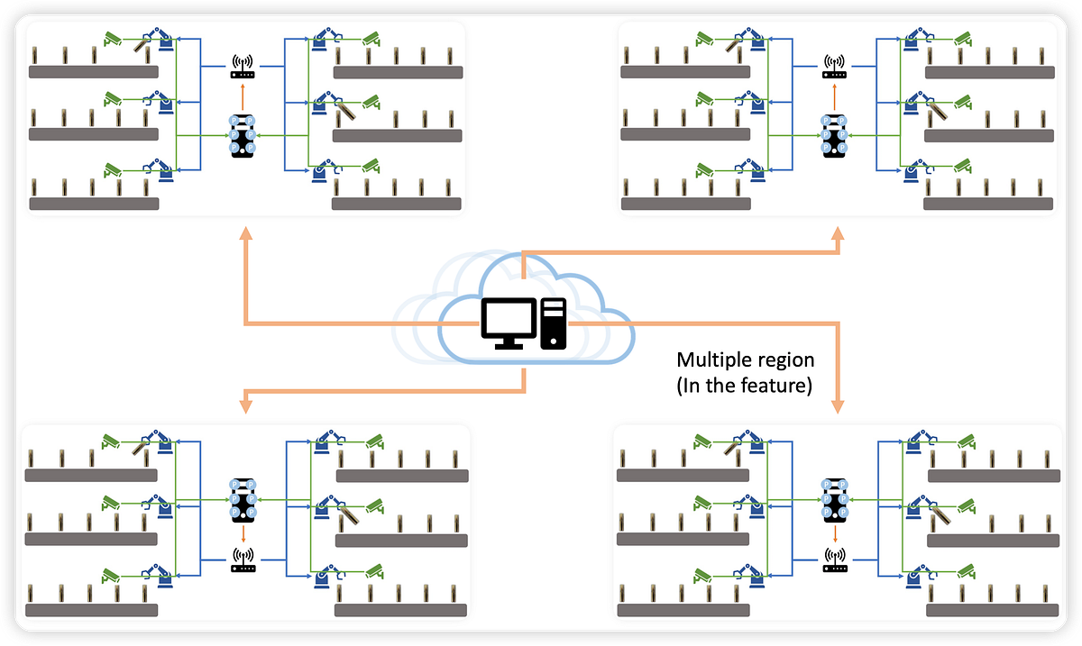 IBM - Maximo Visual Inspection in manufacturing | by Bdison Lin | Medium