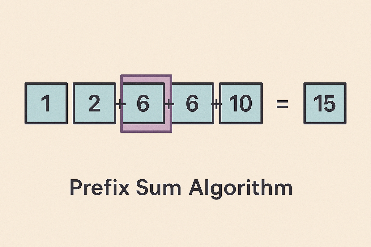 Mastering the Prefix Sum Algorithm: A Powerful Tool for Efficient Array Operations | by 0xshel ...