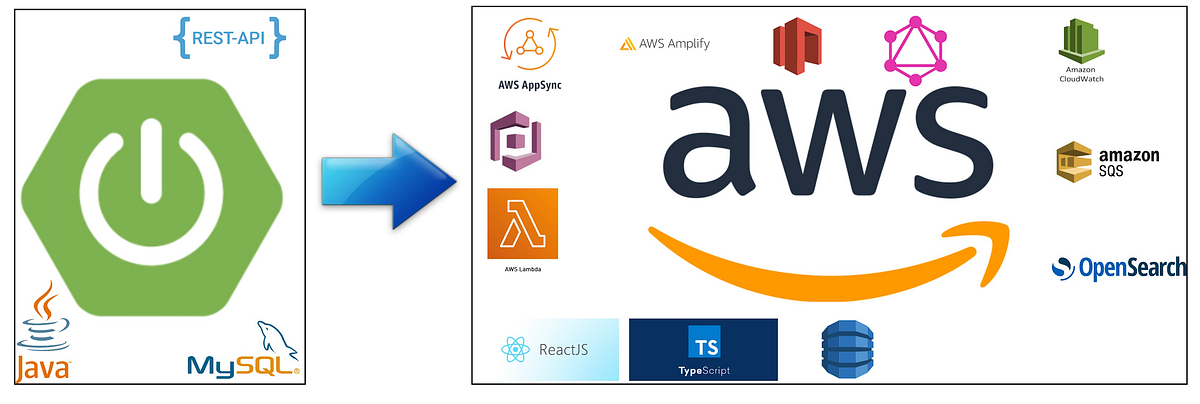 Why Did We Migrate to AWS Cloud Platform? | by Ibrahim Ates | Medium